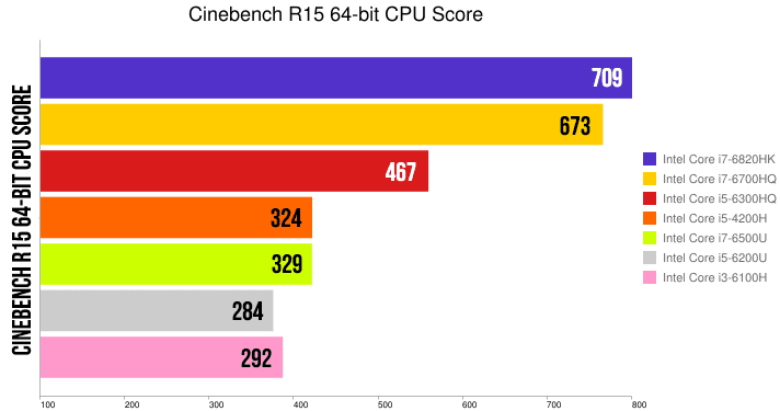 Top 10 Best Intel Core i7 Processor Laptops - Laptop Under Budget