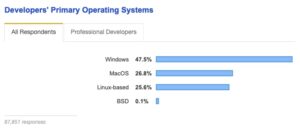 Top 10 Best Laptops For Programming of 2020 - A One-Stop Shop Guide