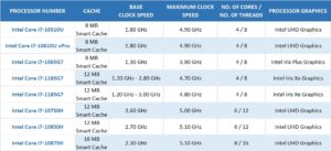 Top 10 Best Intel i7 Laptops (11th Gen Intel Core i7) - Newest Models