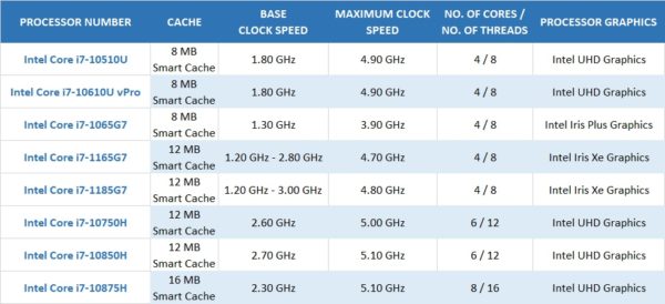 Top 10 Best Intel i7 Laptops (11th Gen Intel Core i7) - Newest Models