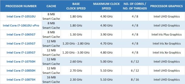 Top 10 Best Intel i7 Laptops (11th Gen Intel Core i7) - Newest Models