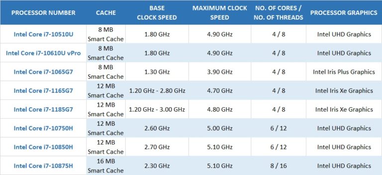 Top 10 Best Intel i7 Laptops (11th Gen Intel Core i7) - Newest Models